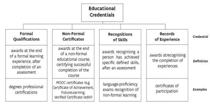 Module 5.1: How to include alternative, innovative, open credentials ...